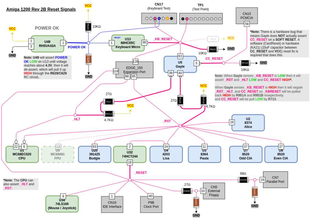 Amiga 1200: Fixing Boot Loop - LinuxJedi’s /dev/null